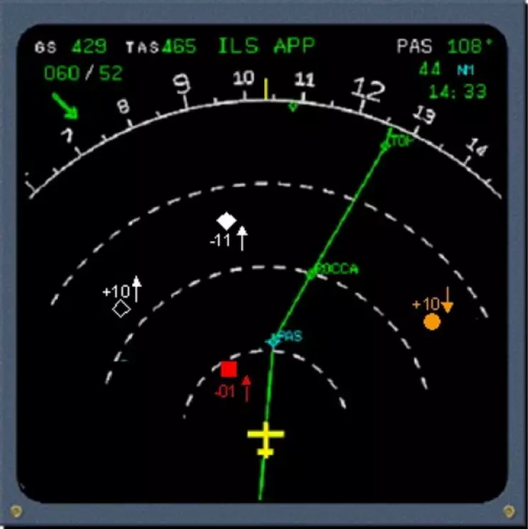 Ekrano de TCAS de aviadiloj