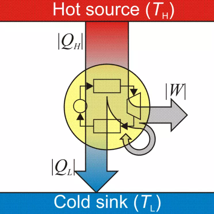 Moteur thermique