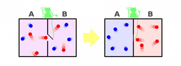 Le démon de Maxwell