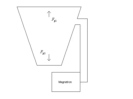 Peiriant cysyniad EmDrive