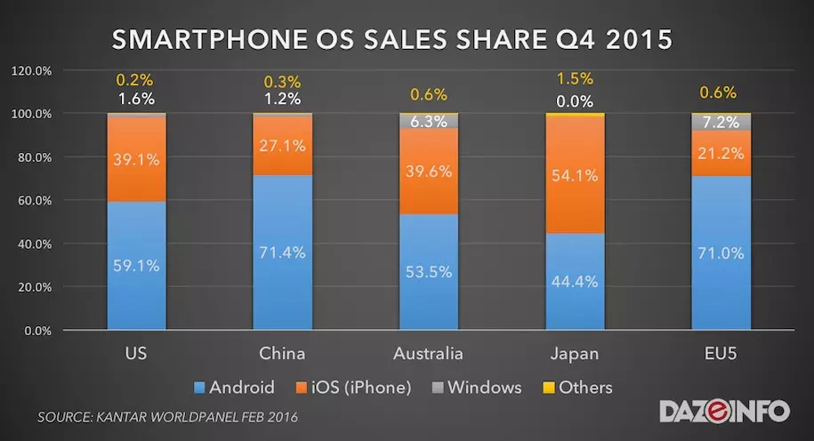 Android 8.0 Oreo: Zomwe Muyenera Kudziwa