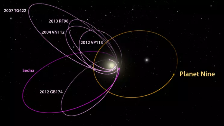 Ang posibleng orbit ng planeta x