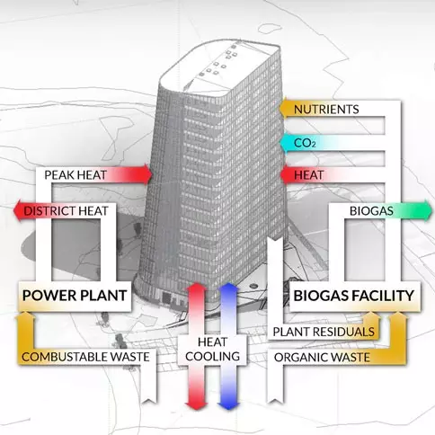 Ce 'Plantscaper' pourrait fournir 500 tonnes métriques d'aliments biologiques