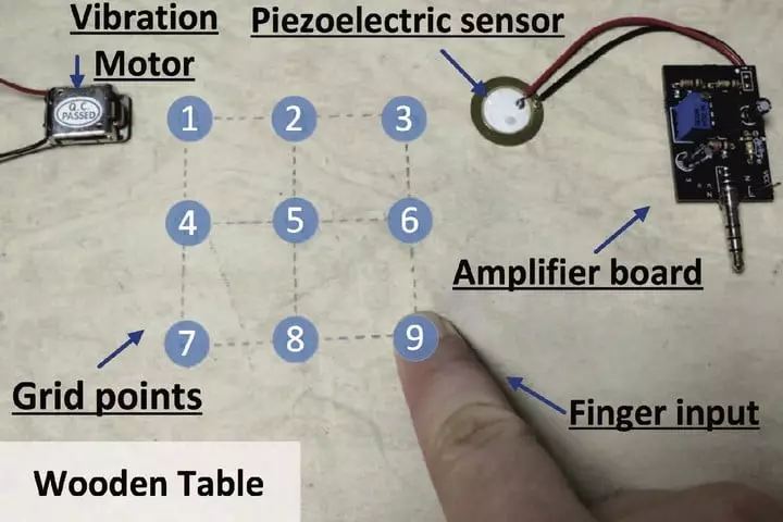 Jauna biometriskā sistēma var pārvērst jebkuru plakanu virsmu par zemu izmaksu supersensoru