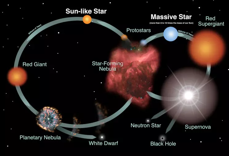 一顆帶有神秘煙環的垂死恆星可以大大擴展恆星理論