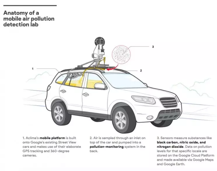 Google kartoittaa nyt Kalifornian ilmansaasteet Street View -autojen avulla