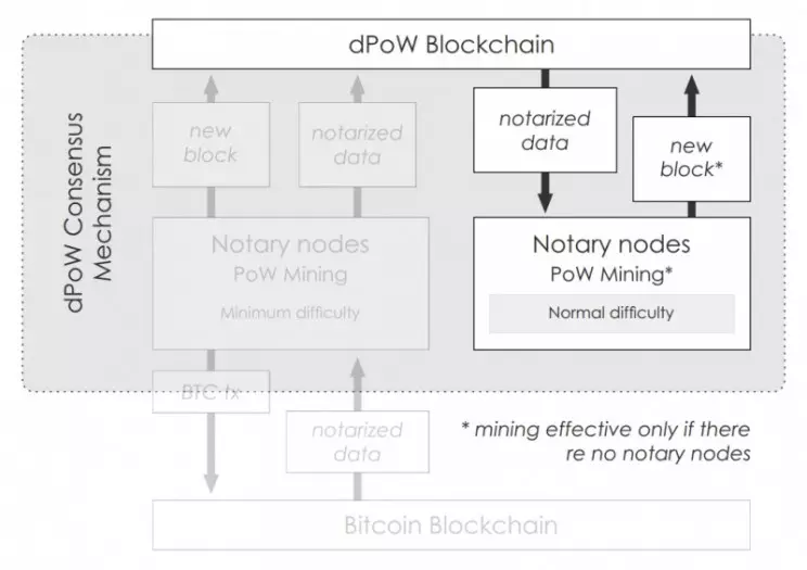 Bütün Rus Kotteci Bitcoin Maden Maşınları ilə Qızdırılır