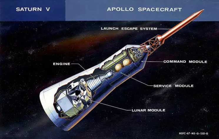 Ad Astra: pasado, presente e futuro das naves espaciais