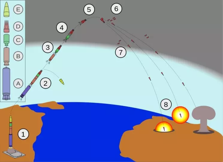 موشک بالستیک قاره پیما چیست و چگونه کار می کند؟