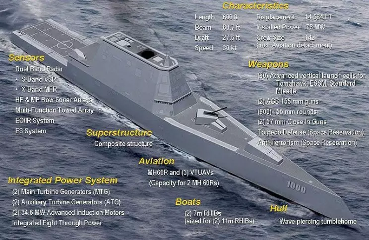 Pemusnah Stealth Terbaru Tentera Laut A.S. Telah Dipecahkan