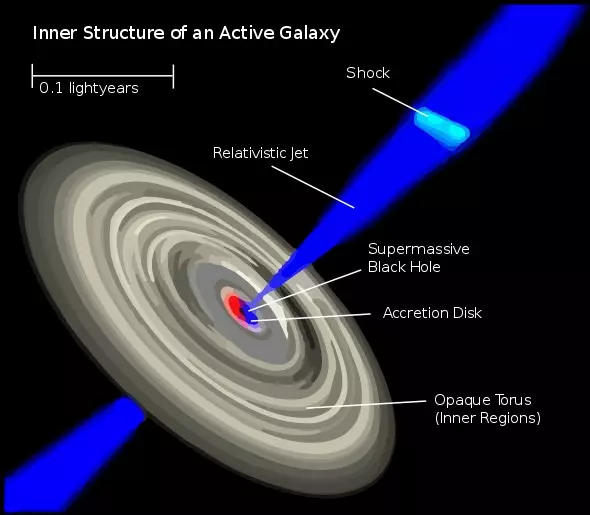 Les astrophysiciens ont découvert une cause possible des explosions froides dans les jets astrophysiques