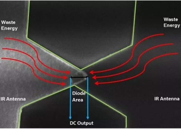 Naghimo ang mga Tigdukiduki og Diode nga Makamugna og Elektrisidad Gamit ang Infrared Energy