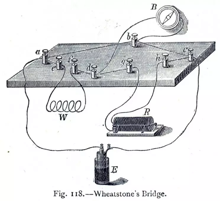 Sir Charles Wheatstone: Vader van die Wheatstone-brug en British Electric Telegraph