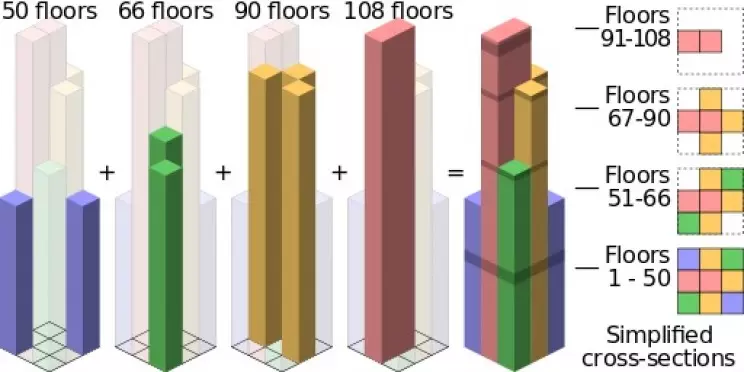 Ang Willis Tower: Obra maestra ni Fazlur Rahman Khan