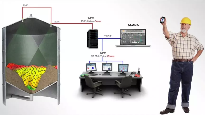 Volume Measurement Technology