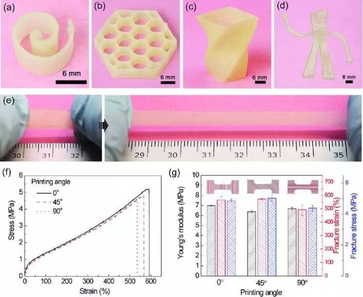 A mérnökök 4D nyomtatót készítenek, amely négy 3D nyomtatási technikát egyesít