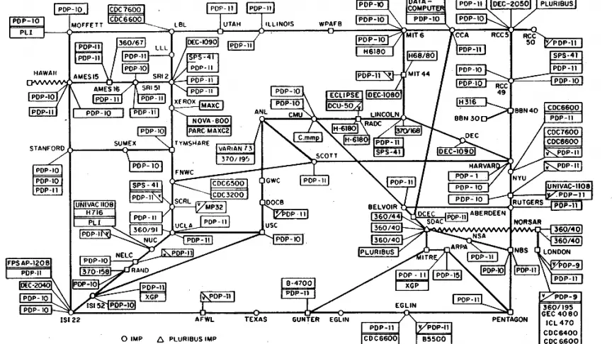 ARPANET буюу интернет хэрхэн үүссэн тухай