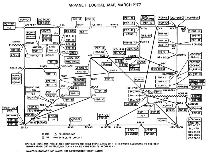 ARPANET, ma ọ bụ otú e si mụọ ịntanetị