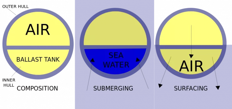 私たち全員に海を開いた21人の海洋エンジニア：ダイビングギアから潜水艦エンジンまですべての背後にある技術