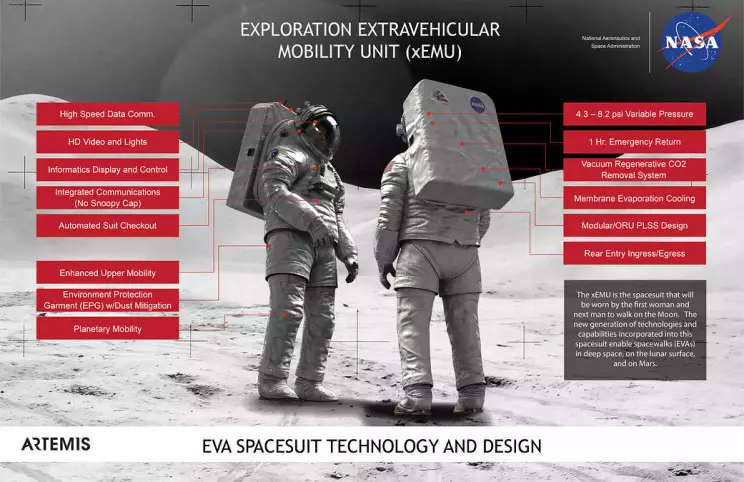 The Evolution of the Spacesuit: Ho tloha Project Mercury Suit ho ea ho Aouda.X Human-Machine Interface