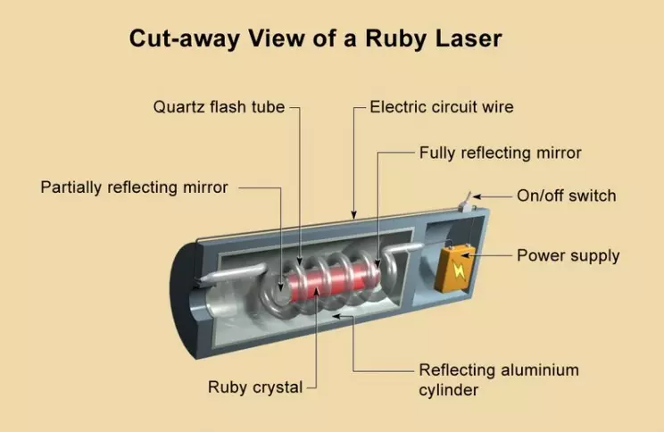 Amateka yubuhanga bwa Laser nicyo ishobora gukora uyumunsi