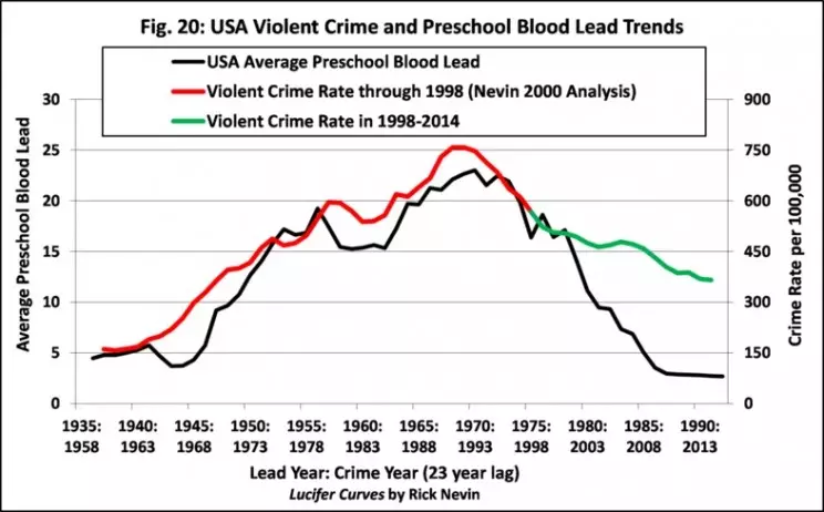 Thomas Midgley Jr.: The Man Who Harmed the World the Most