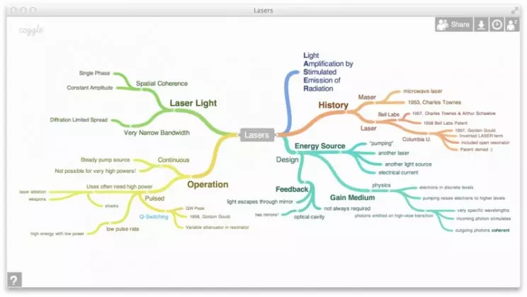 mindmapping tekniskt exempel