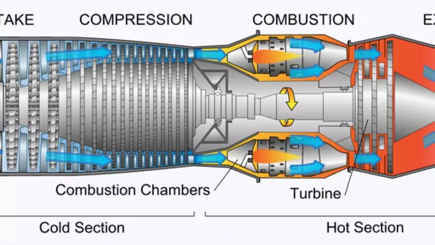 Hoe wurket in jetmotor