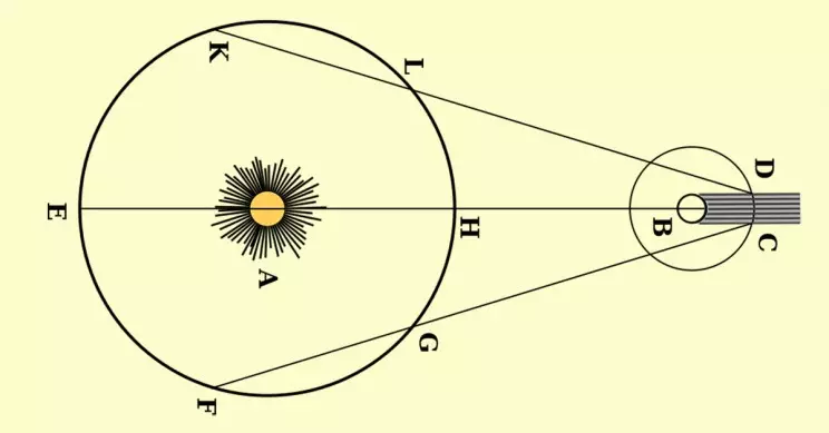 Roemer Diagram