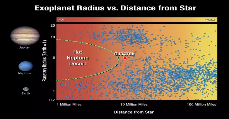 Hubble detecta planeta distante desaparecendo em velocidade recorde