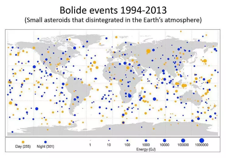 vesmírné mýty vyvrácené asteroidem