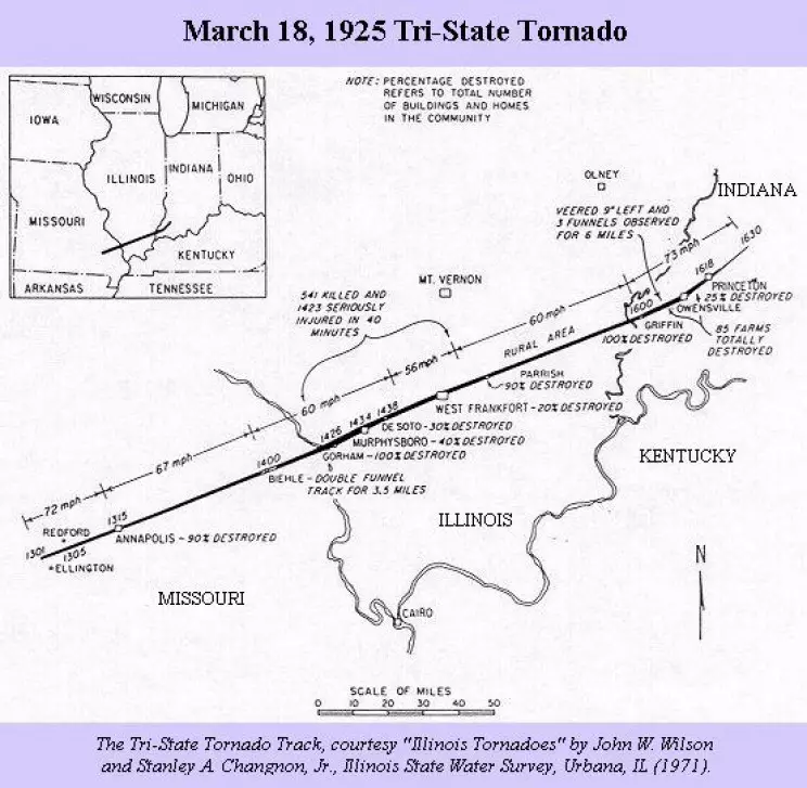 tri-state tornado haqqında faktlar