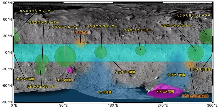 Hayabusa2 Umwanya wo Gushiraho Gukusanya Ingero kuva Ryugu Asteroid