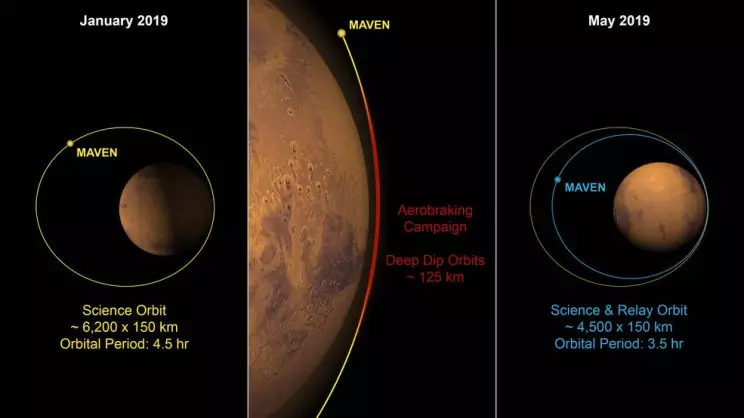 I-Mars Orbiter isondela kwiRed Planet