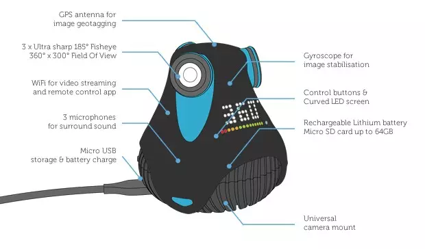 La càmera de vídeo HD Giroptic de 360 graus facilita la panoràmica