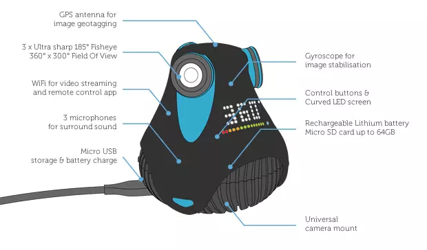 Giroptic ៣