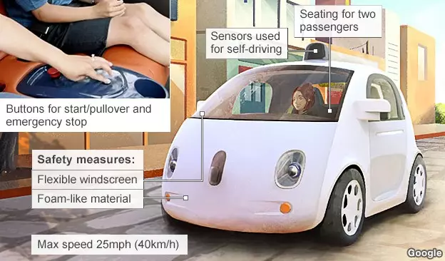 Googles nye bil har verken ratt eller pedaler