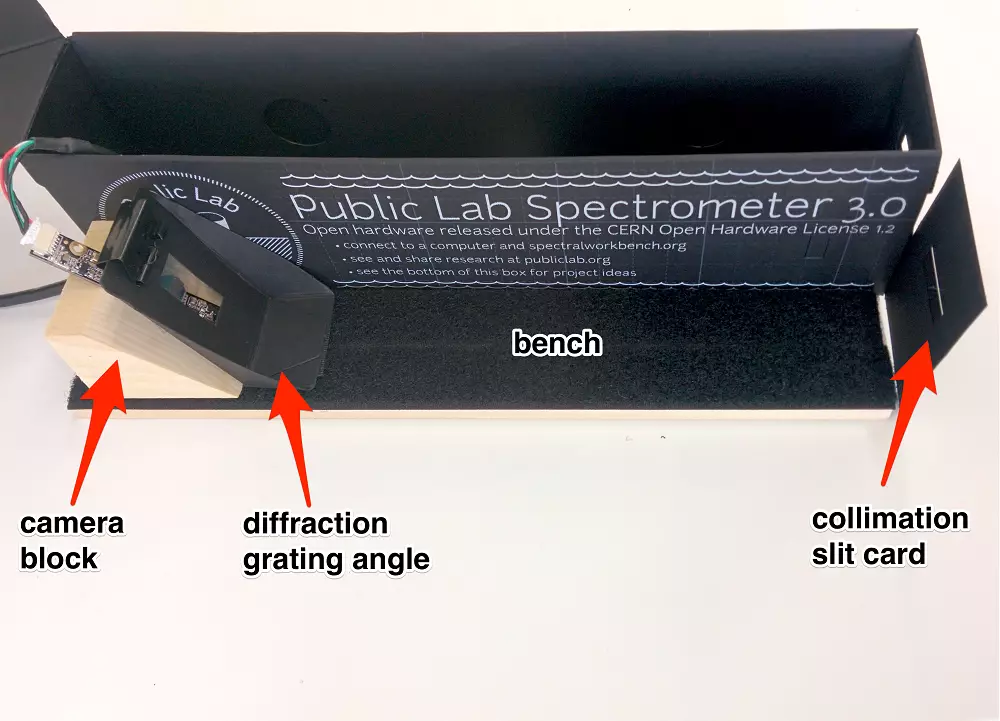 Spectromètre