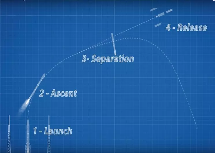 आम्हाला मंगळावर नेण्याची SpaceX योजना कशी करते?