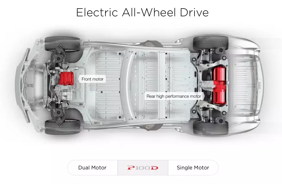 I-Tesla Smashes Acceleration Record of Production Cars