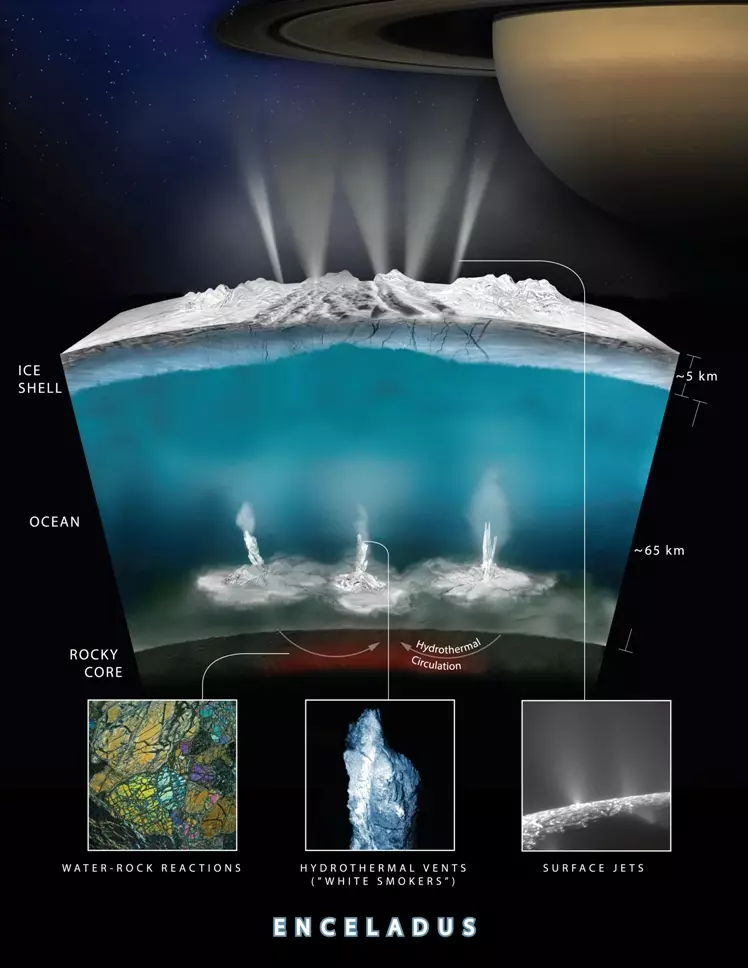 Fógraíonn NASA An bhféadfadh Saol Eachtrannach a bheith ann ar Enceladus Gealach Oighreata Satarn