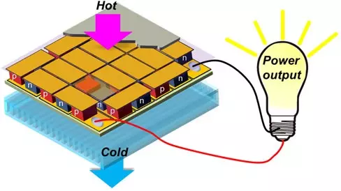 Termoelektrinis audinys naudoja jūsų kūno šilumą daiktų interneto įrenginiams maitinti