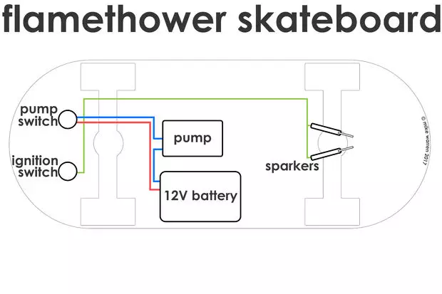Skateboard flamethrower elektwonik mete kanpe