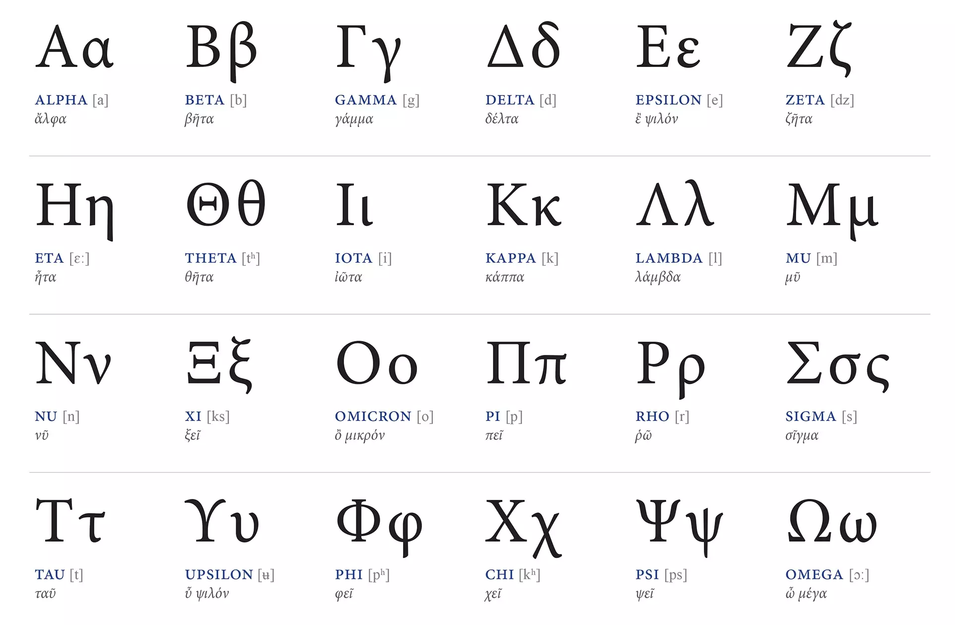 科学、数学、工学におけるすべてのギリシャ文字の最も一般的な使用法