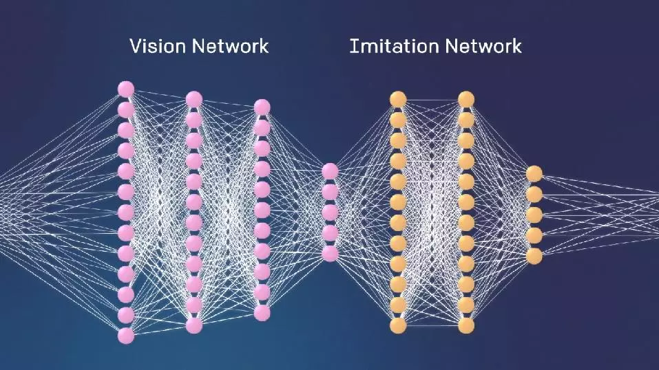 Visão e rede de imitação da OpenAI