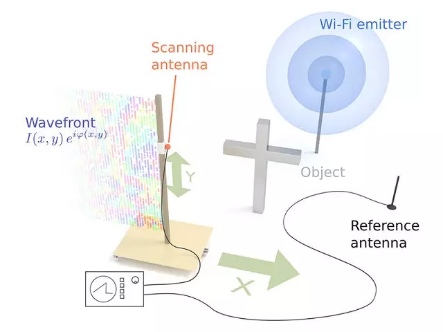 Sinyal Wi-fi digunakake kanggo ngasilake gambar holografik