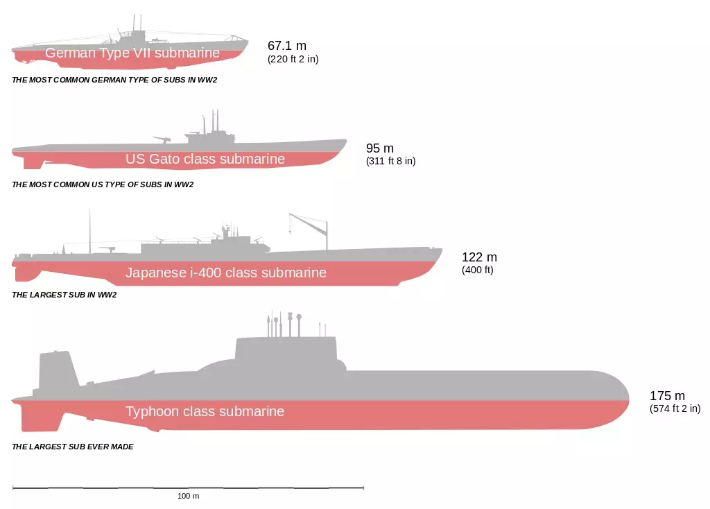 Daah-furka I-400 Class Japanese Submarine Dayuuradaha Sidayaal ee WW2