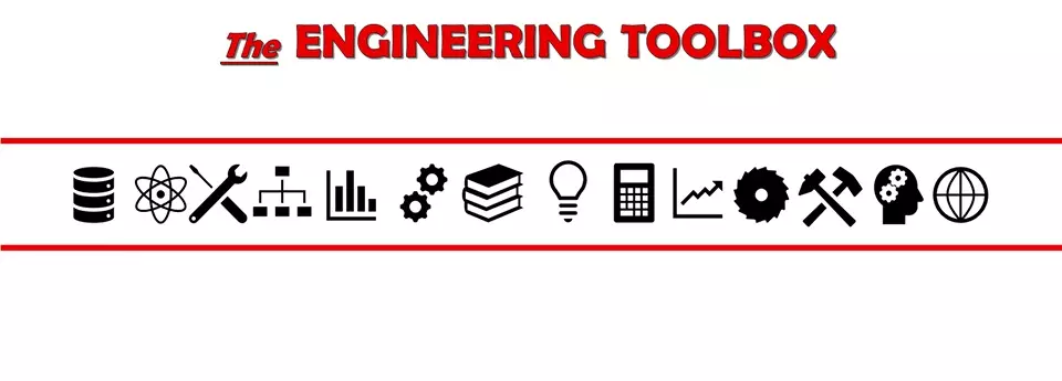 12+ образовательных сайтов, которые должен знать каждый инженер-механик