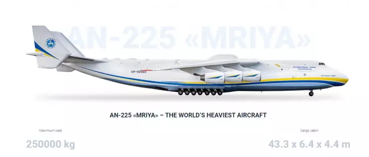 Ан-225 выгляд збоку