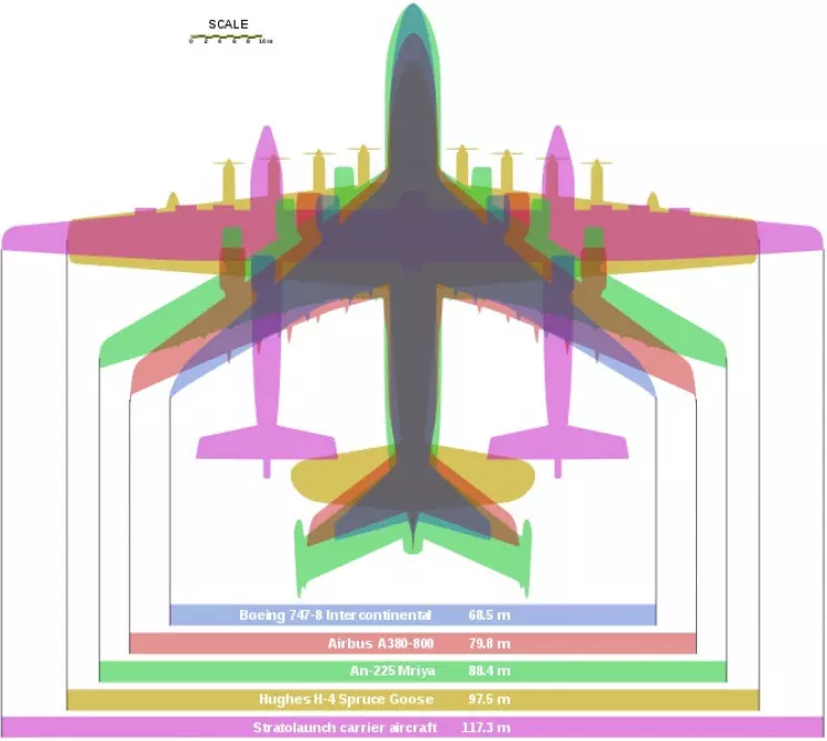 安東諾夫 an-225 尺寸